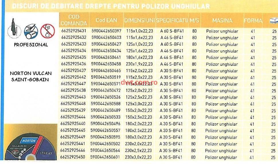 Norton - Saint Gobain 230x1.9x22.23 Disc de debitare metal inox ...